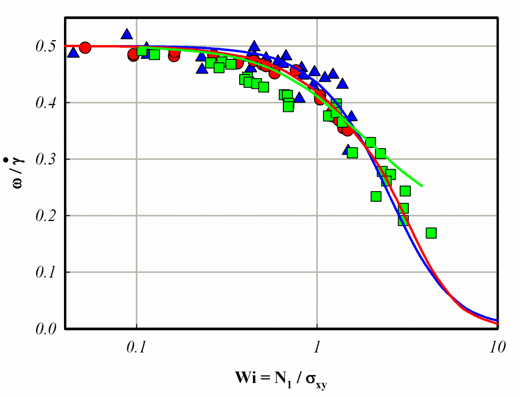 Officina Viscoelastic Fluid Dynamics – Bottega della Materia Soffice